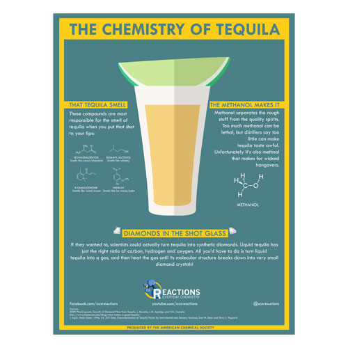 Tequila Chemistry - Reactions Infographic | ACS Store
